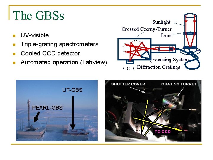 Br O Retrievals for UVVisible GroundBased Measurements Cristen