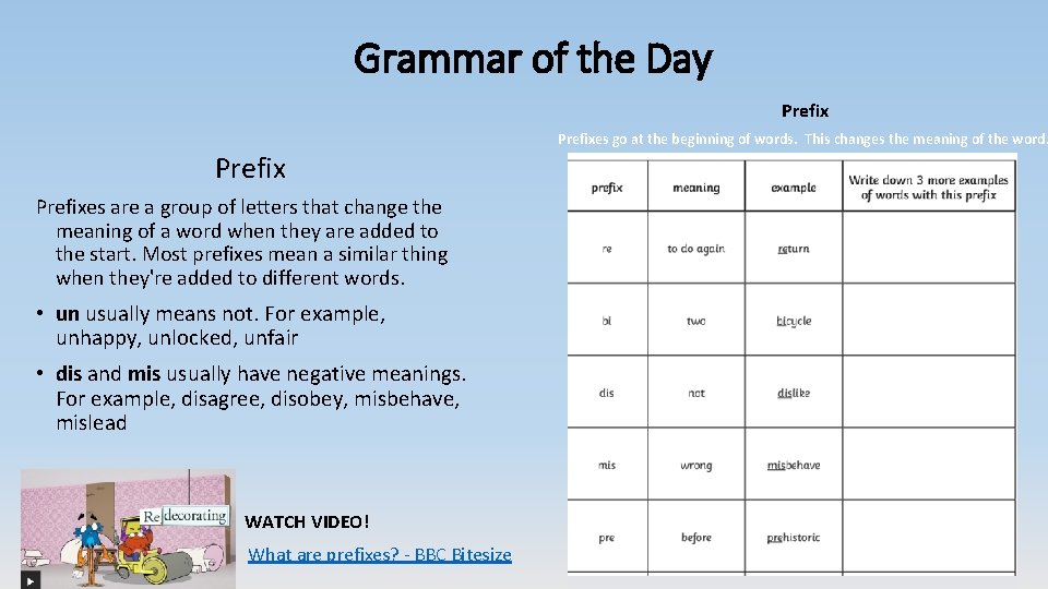 Grammar of the Day Prefixes go at the