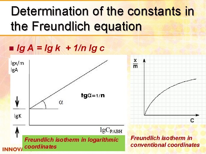 Physical chemistry of surface phenomena Basics of adsorptive