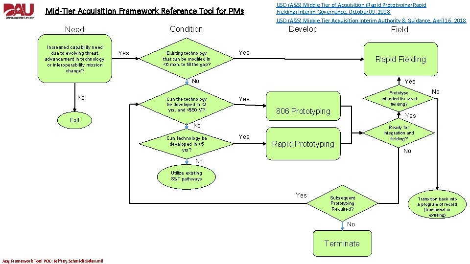MidTier Acquisition Framework Reference Tool for PMs USD
