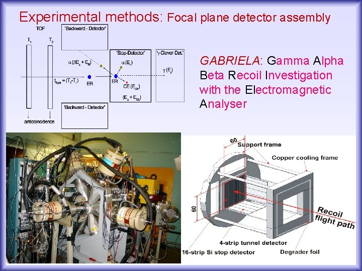 Status report on the GABRIELA setup A Yeremina