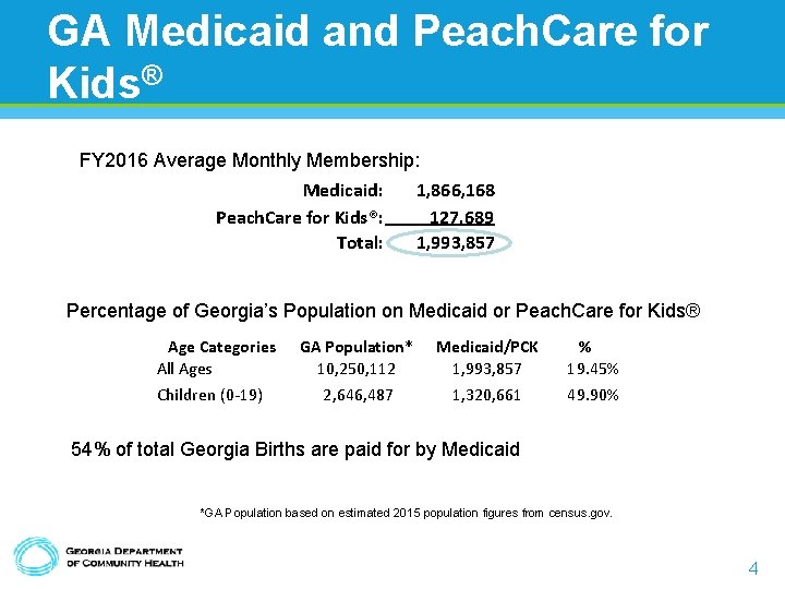DCH CMO Implementation Presentation to Presented by Georgia
