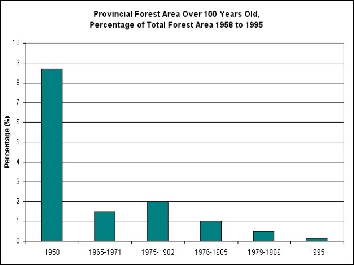 Genuine Progress Index for Atlantic Canada Indice de