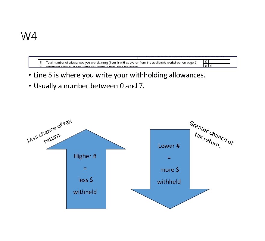 TAXES Notebook page 30 Income the payment people
