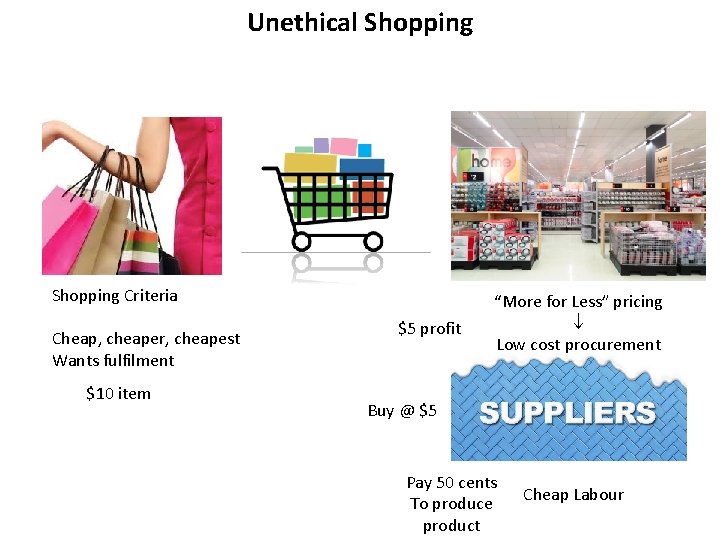 Critical Analysis of IB 1 Identifying and managing