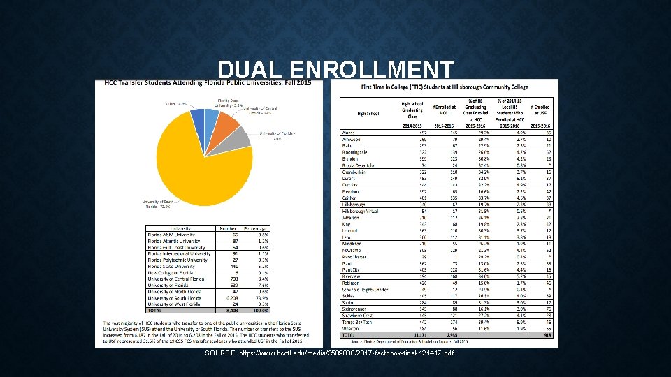 NEWSOME HIGH SCHOOL DUAL ENROLLMENT VS ADVANCED PLACEMENT