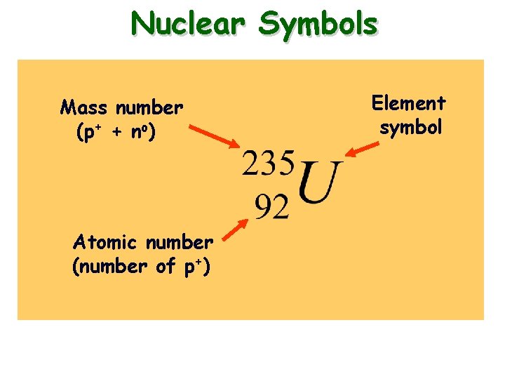 Nuclear Chemistry Bravo 15 000 kilotons Standard SPS