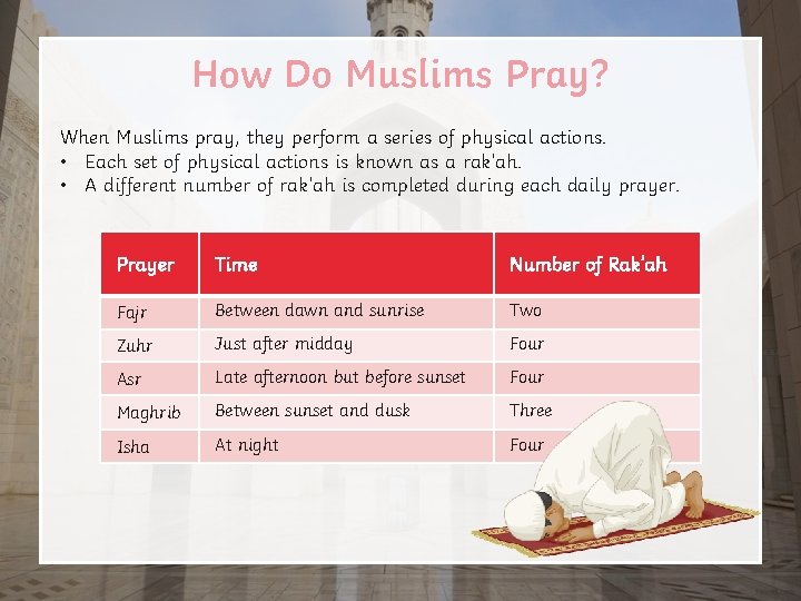 Islamic Practices Salah and Other Forms of Prayer