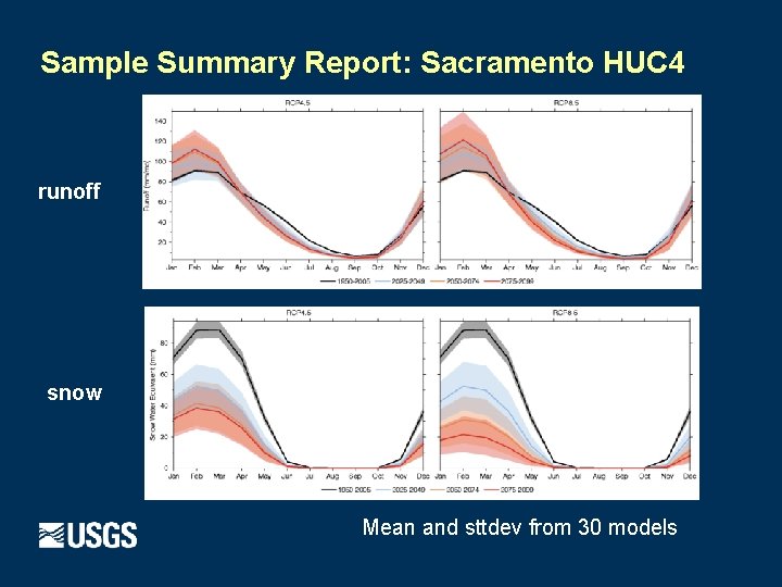 The USGS National Climate Change Viewer a model