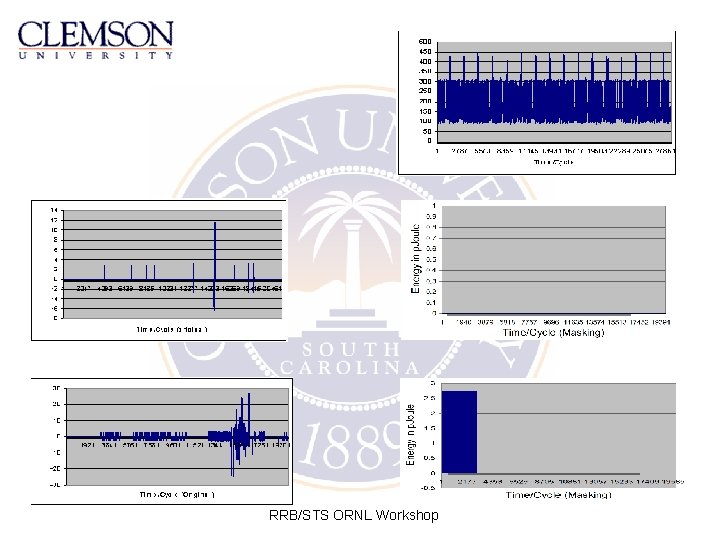 Integrated HardwareSoftware Security Support R R Brooks Sam