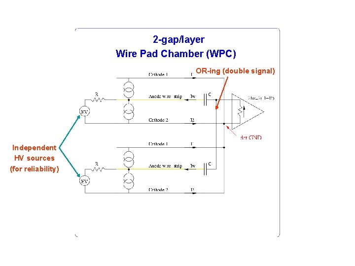 Engineering MWPC design configuration schemas Wire Pad Chamber