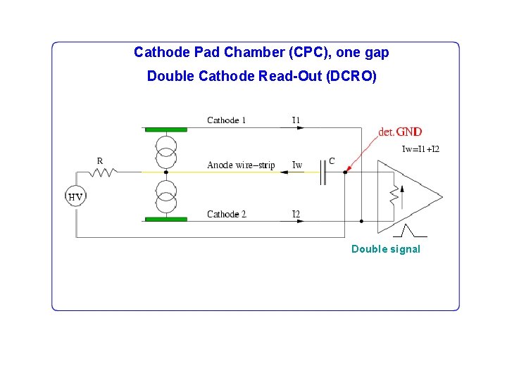Engineering MWPC design configuration schemas Wire Pad Chamber