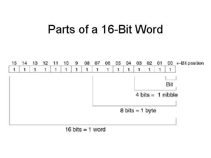 Chapter 5 Introduction to PLC Operation Objectives Explain