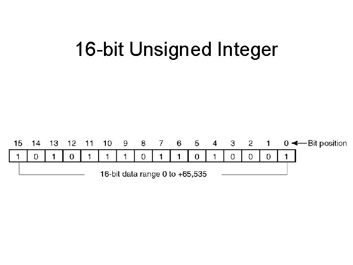 Chapter 5 Introduction to PLC Operation Objectives Explain