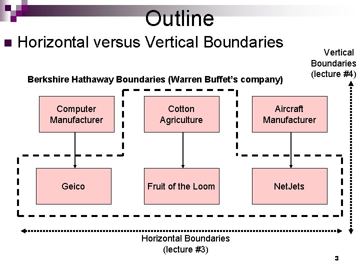 Lecture 4 The Vertical Boundaries of the Firm