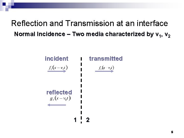 Electromagnetic waves Reflection Refraction and Interference Friday October
