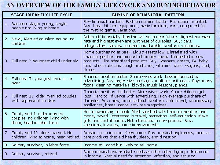 DETAILED MODEL OF FACTORS INFLUENCING BEHAVIOR Cultural Culture