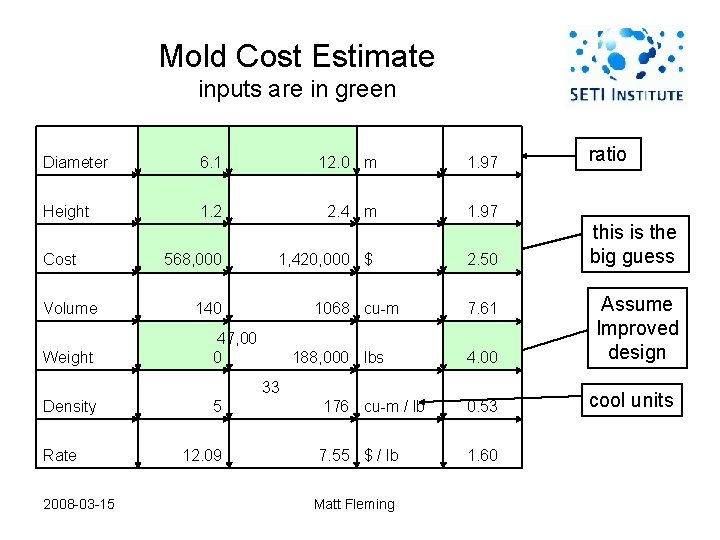 Hydroformed Reflector Time Materials Cost Estimate SKA US