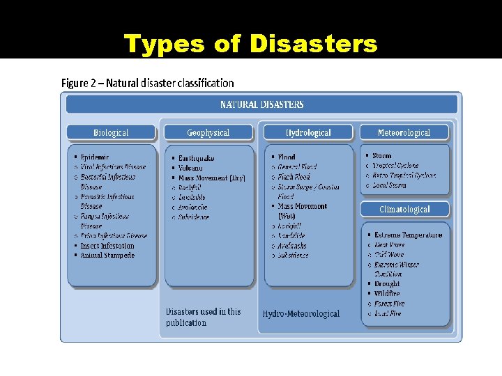 DISASTER Definitions v An overwhelming ecological disruption occurring