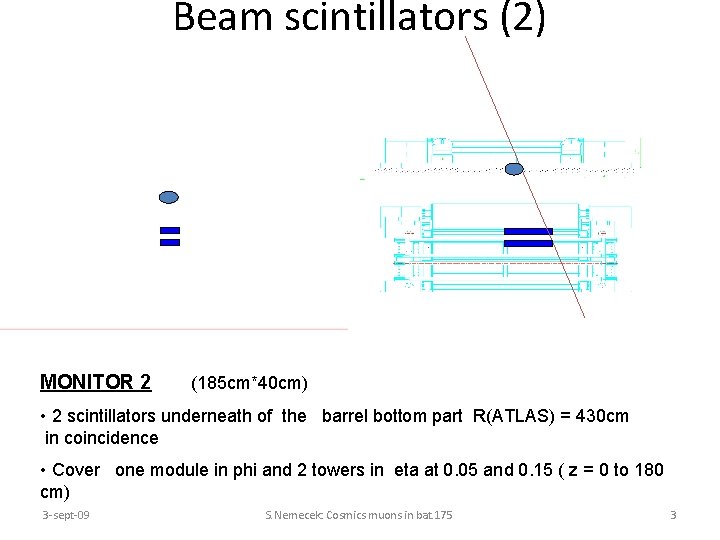 TileSlicebat175 first data with cosmics muons 1 Scintillator
