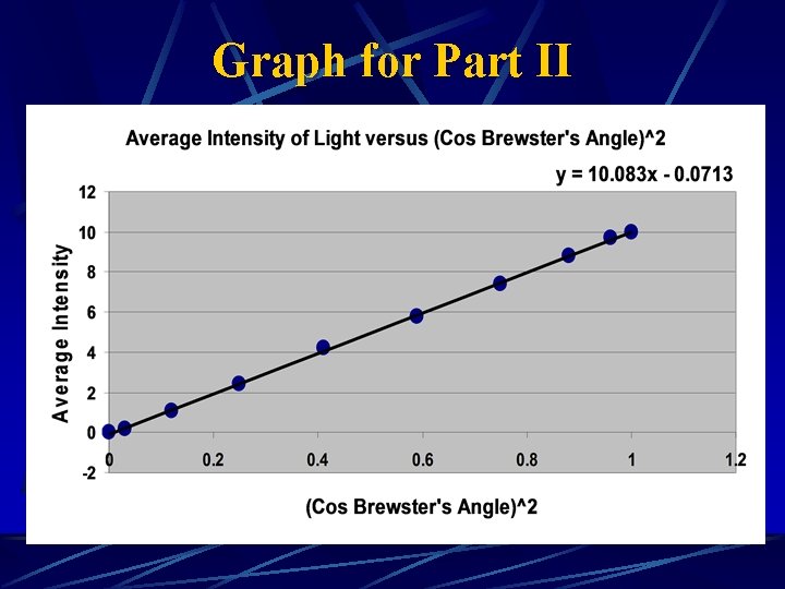 Polarization of Light Presented by Beili Wang SC