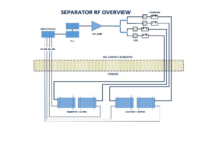 SEPARATOR SYSTEM IMPROVEMENT PLANS AND COST Mark Wissmann