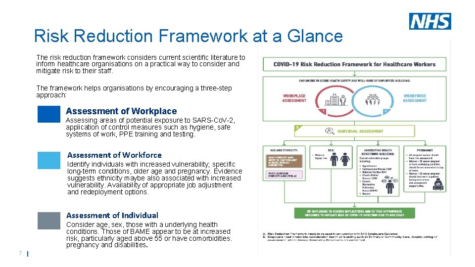 Care Provider Workforce Risk Assessments Sharing best practice