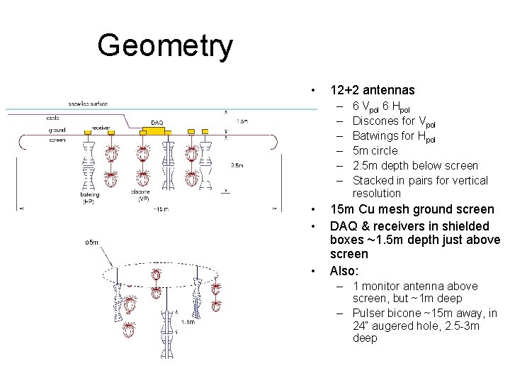 Ice Ray0 Testbed A Radio Surface Listening Station