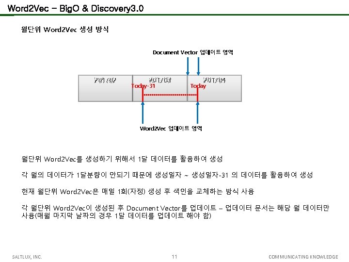 Word 2 Vec Word 2 Vec copus word