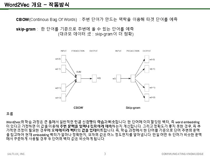 Word 2 Vec Word 2 Vec copus word