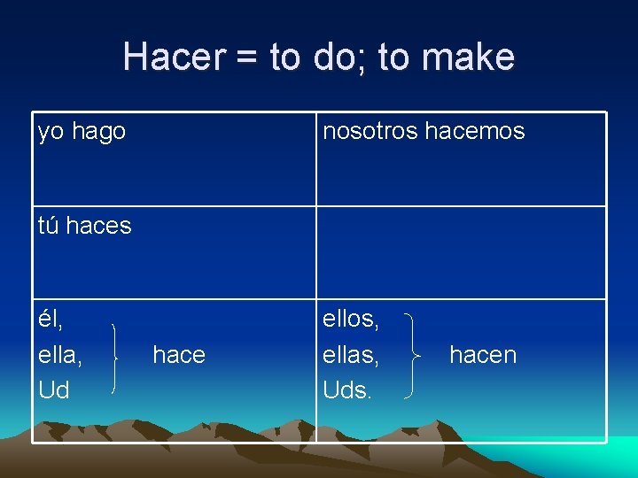 Some Irregular Verbs in the Present Tense The