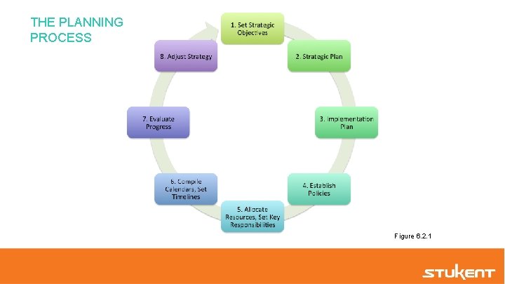 CHAPTER 6 MANAGING SOCIAL MEDIA COMMUNICATIONS AND PLANNING