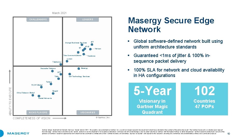 Masergy Overview Presenter Name Title September 8 2021