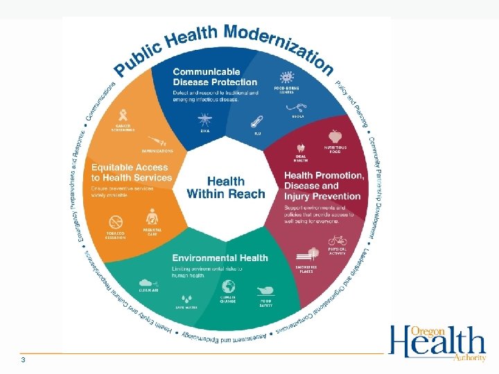 Modernization Oregons Public Health System Safina Koreishi MD