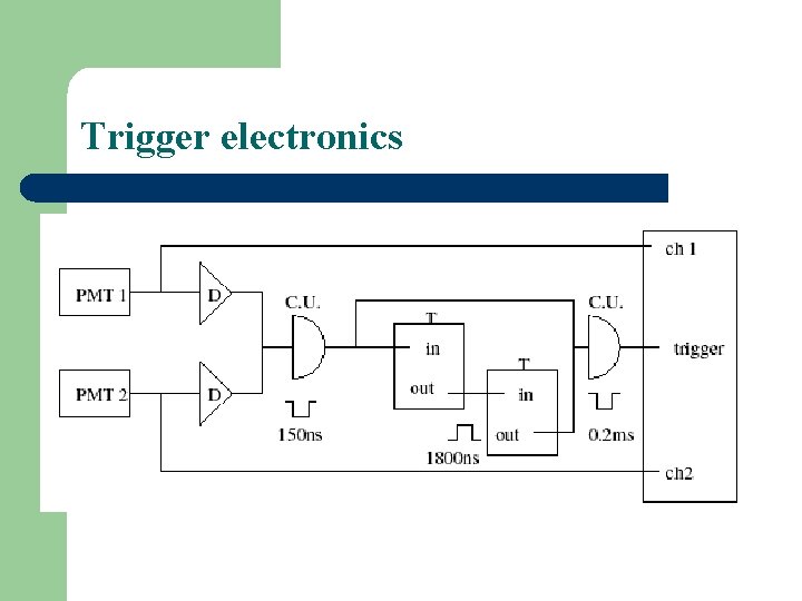 Fast neutron flux measurement in CJPL Jingjun ZHU