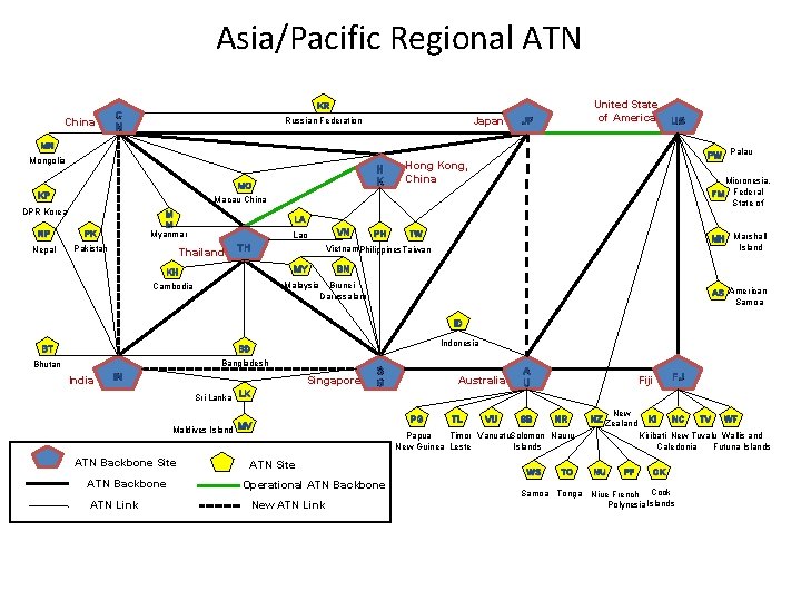AsiaPacific ATN Regional Backbone Europe China CN JP