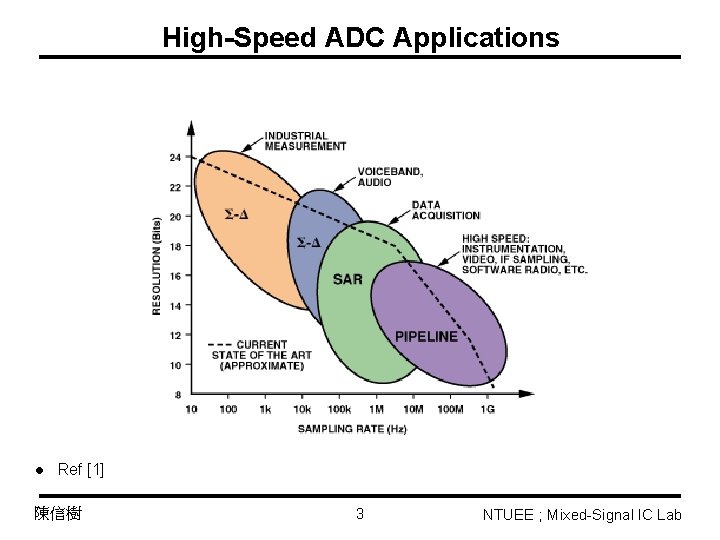 2011 CMOS PowerAware HighSpeed ADC in Deep Submicron