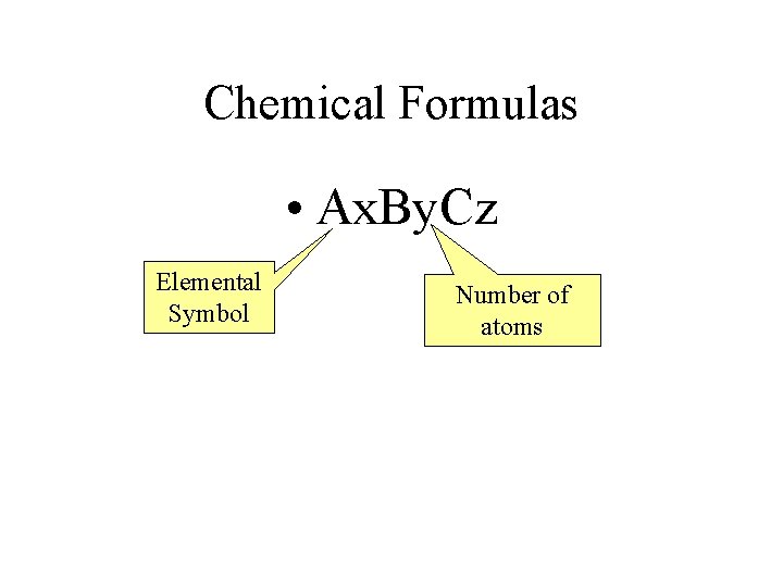 Chemical Nomenclature Supplementary Material Chapter 5 Chemical Formulas