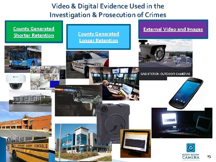 Digital Evidence Integration Elliot Harkavy BWC TTA Technology