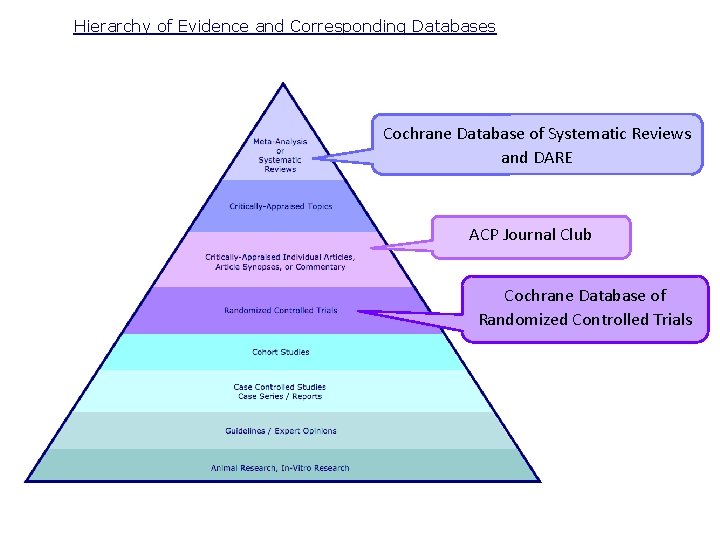 Study Category Suggested Best Method of Investigation Therapy