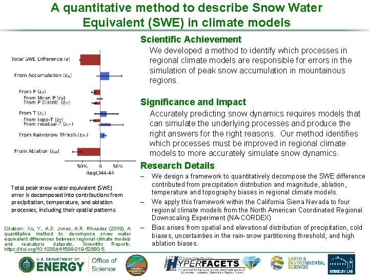 A quantitative method to describe Snow Water Equivalent