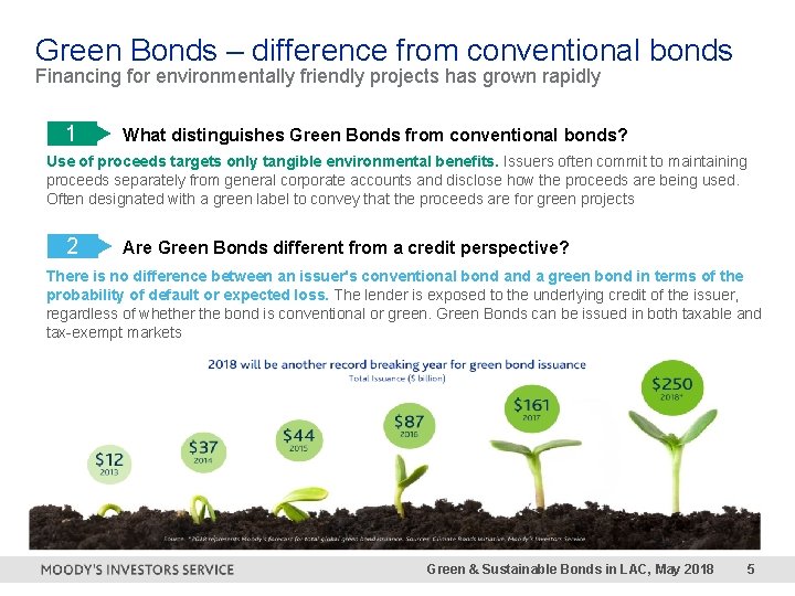 Green Bond Assessment Gersan Zurita Senior Vice President