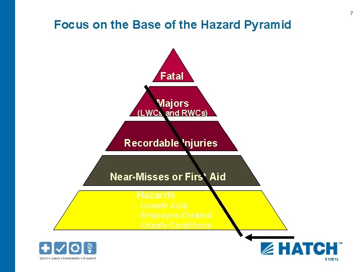 Safety Systems Practices for Project Delivery The Hatch