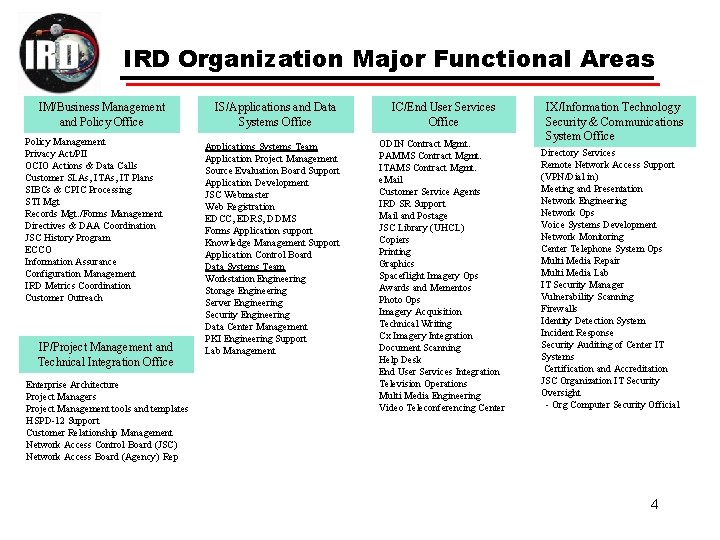 Information Resources Directorate Small Business Opportunities Jon S