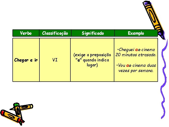 REGNCIA VERBAL Prof Janete Regncia Verbal a relao