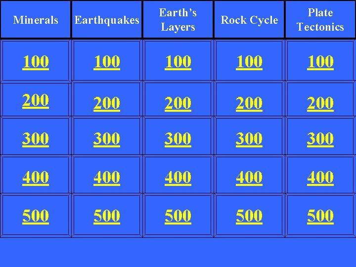 Minerals Earthquakes Earths Layers Rock Cycle Plate Tectonics