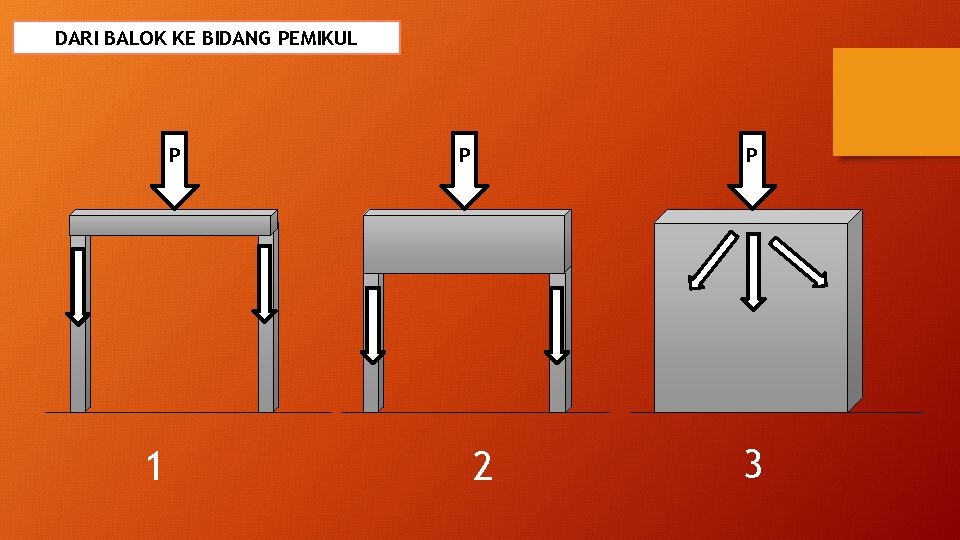 KONSTRUKSI BANGUNAN III DR MITHEN LULLULANGI ARMIWATY ST