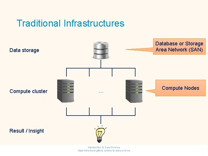 Chapter 12 Big Data with Map Reduce Dr