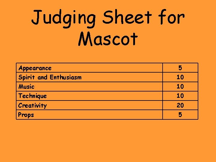 2014 2015 Cheerleader Mascot Tryouts Meet the Coaches