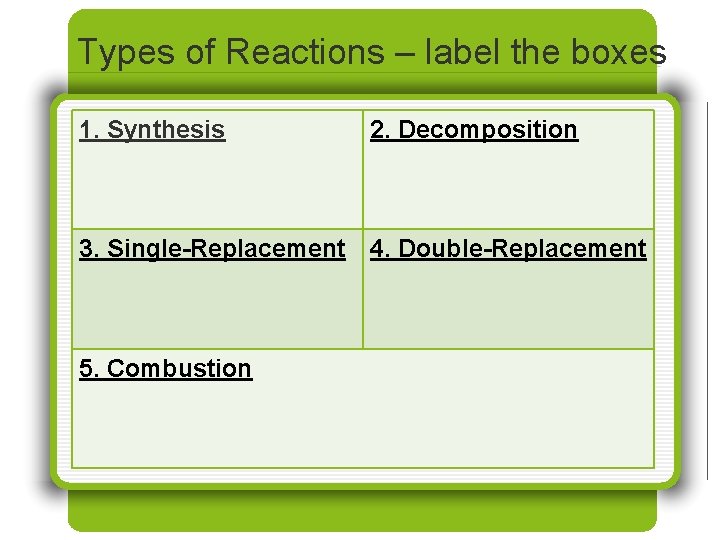 Types of Reactions Types of Reactions label the